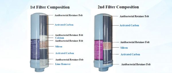 Our water filters for ionizers | ionizer replacement filter | Aqualife